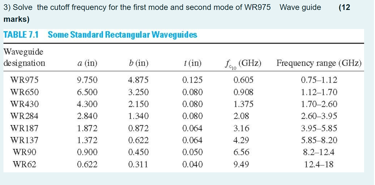 Solved ( 12 3) Solve the cutoff frequency for the first mode | Chegg.com