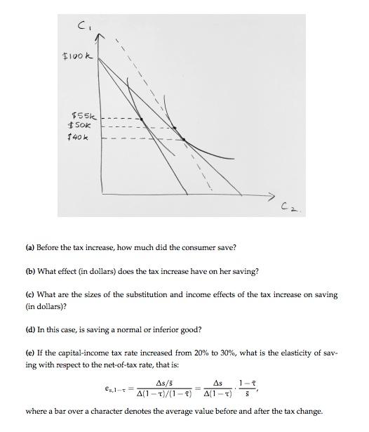 Solved Consider the intertemporal consumption model we | Chegg.com