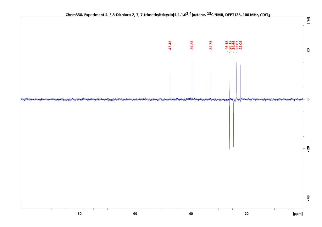 Solved Use the 1H NMR, 13C NMR, DEPT, COSY, HSQC and HMBC | Chegg.com