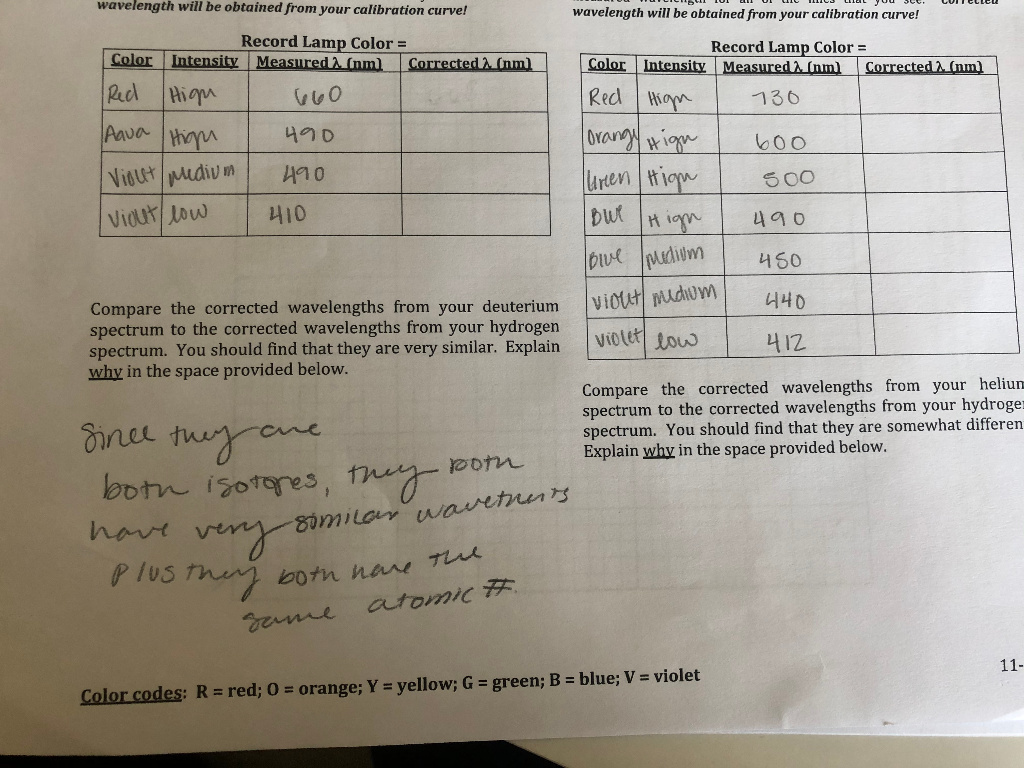 Solved D U LUI LOL LLLLLLL LLS LLLLL y uu SCULUI CLLCL | Chegg.com