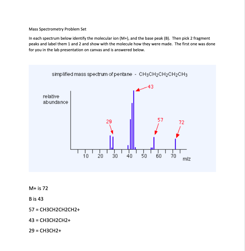 Solved Mass Spectrometry Problem Set In each spectrum below | Chegg.com
