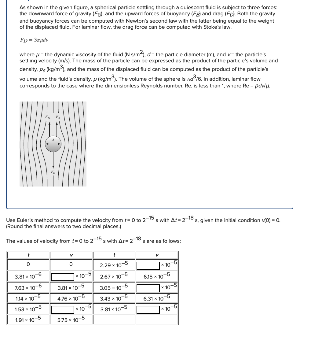 Solved As shown in the given figure, a spherical particle | Chegg.com