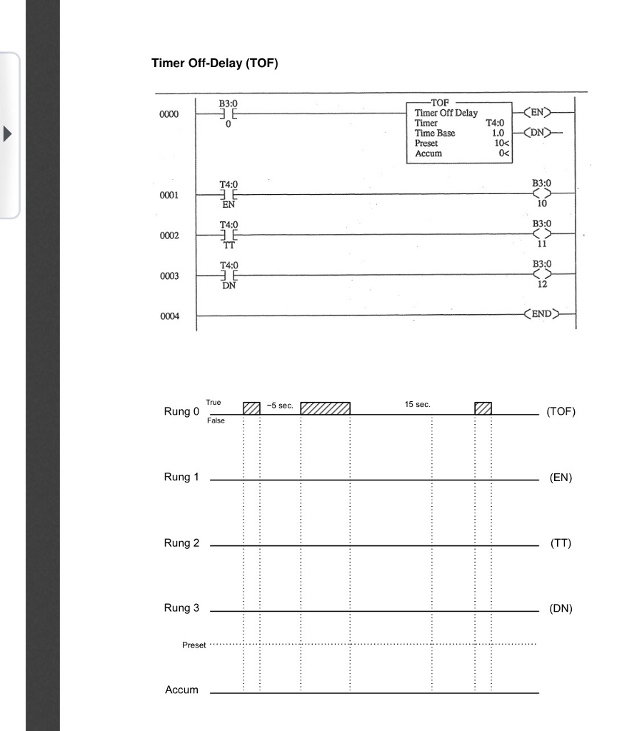 Timer Off-Delay (TOF) TOF Timer Off Delay B3:0 T4:0 | Chegg.com