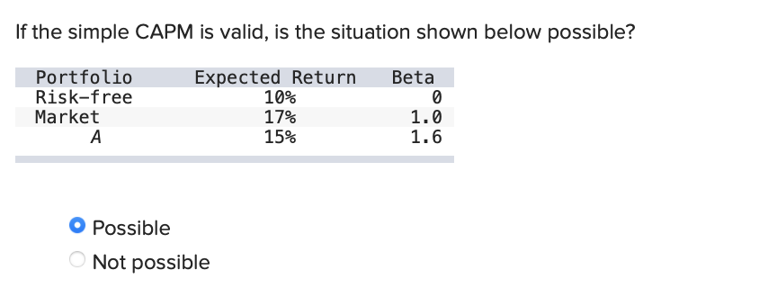 Solved If the simple CAPM is valid, is the situation shown | Chegg.com