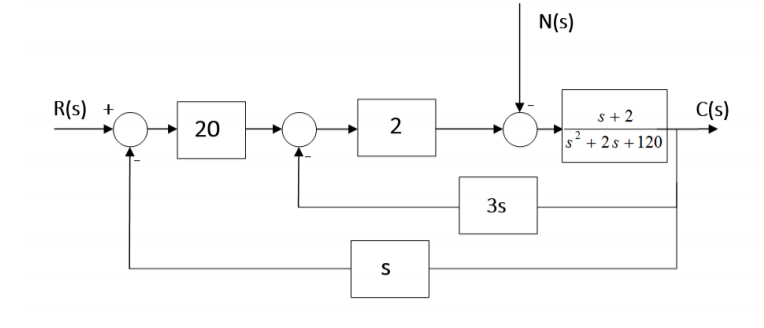 Solved For the closed system block diagram shown in the | Chegg.com