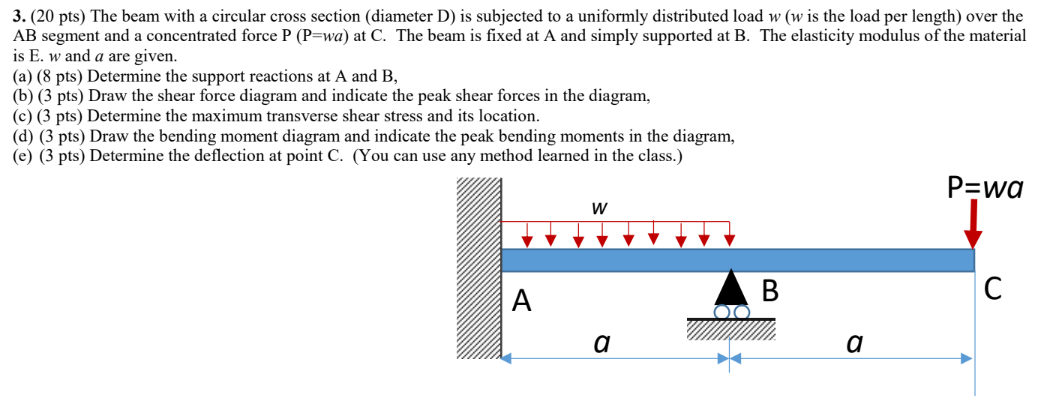 Solved 3. (20pts) The beam with a circular cross section | Chegg.com