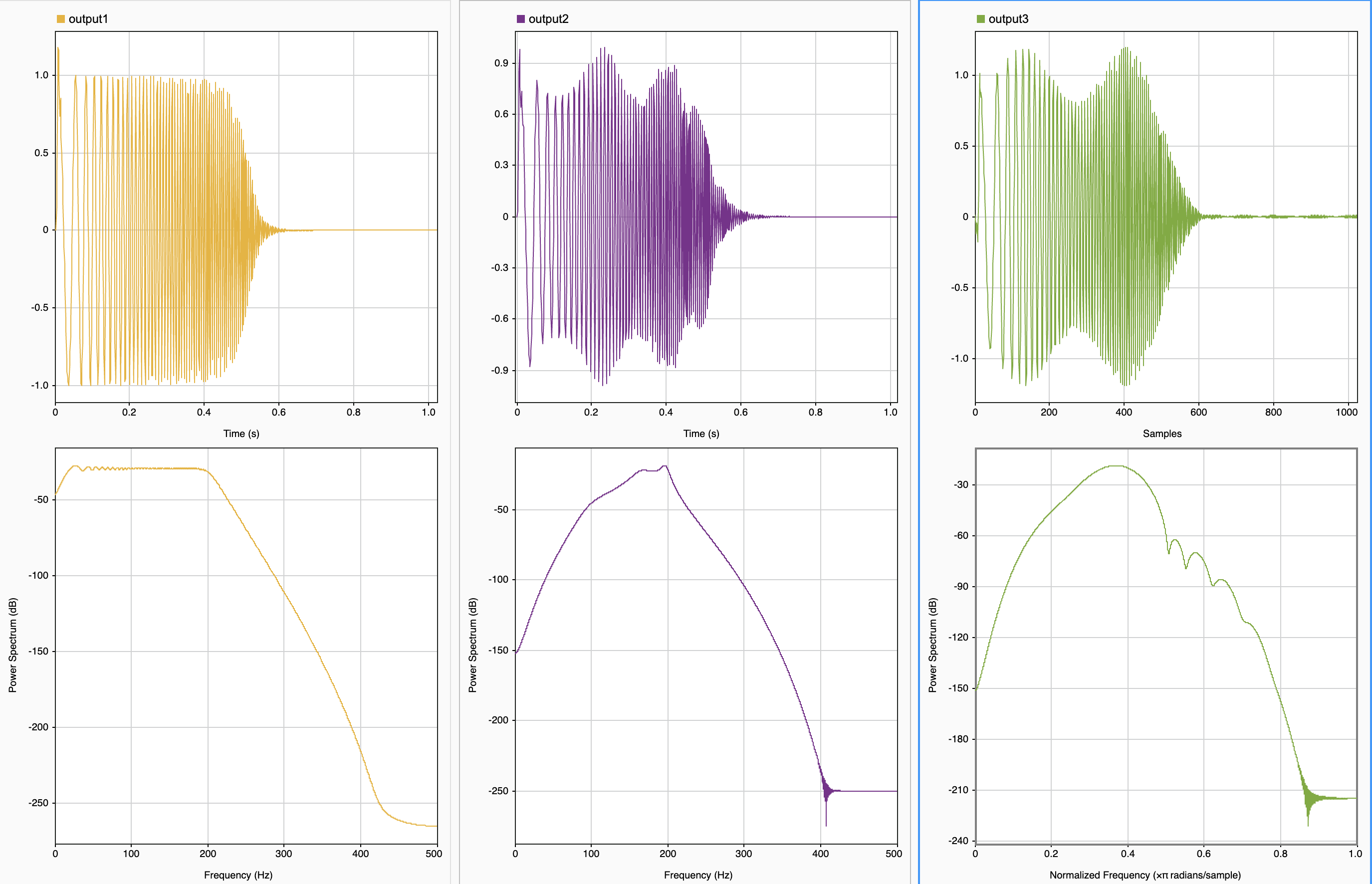 Solved ii. Describe the difference between the input | Chegg.com