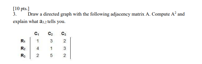 Solved [10 pts.] 3. Draw a directed graph with the following | Chegg.com