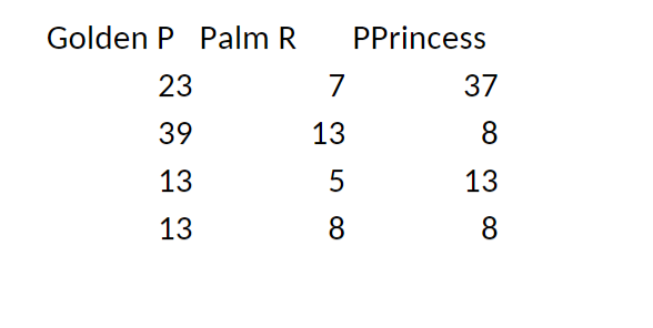 Solved Block 3 Homework Problems (100 pts): 3.1 x2 - Test of | Chegg.com