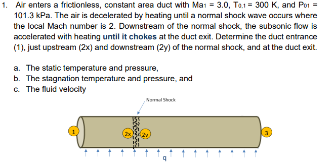 Solved 1. Air enters a frictionless, constant area duct with | Chegg.com