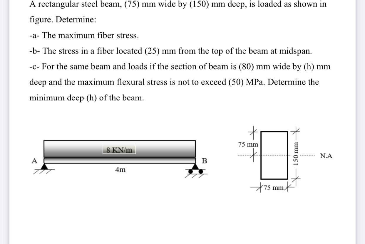 Solved A rectangular steel beam, (75) mm wide by (150) mm | Chegg.com