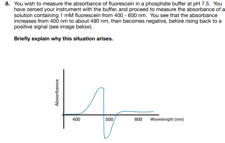 Solved 3. You wish to measure the absorbance of fluorescein | Chegg.com