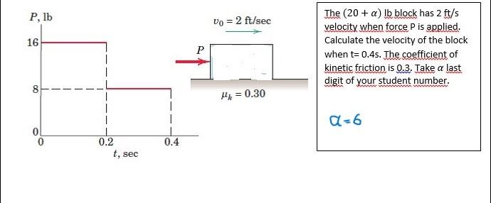 Solved The (20+α)lb block has 2ft/s velocity when force P is | Chegg.com