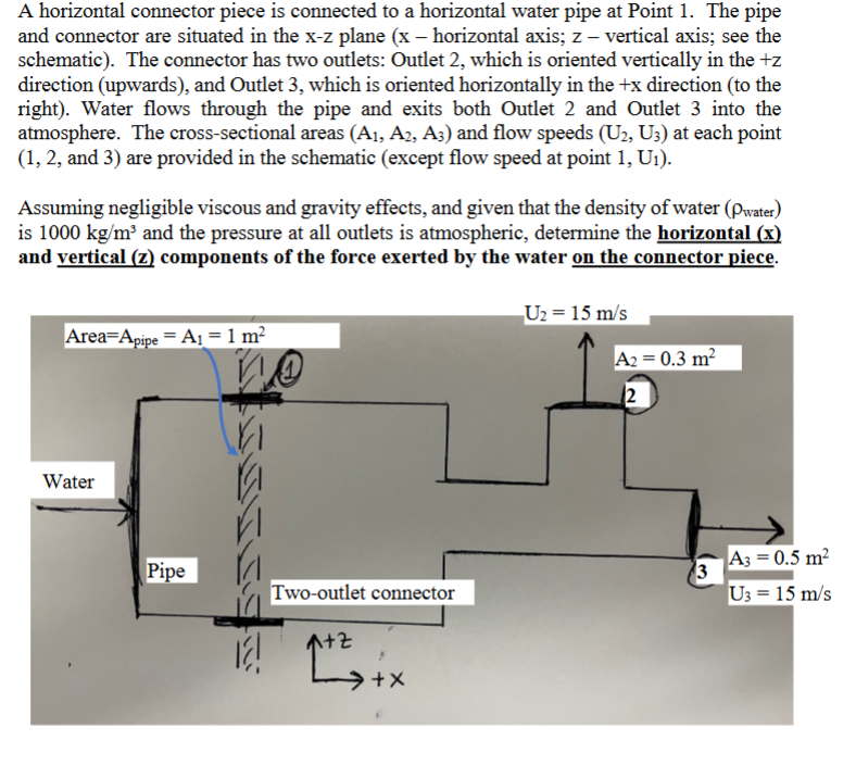 A horizontal connector piece is ﻿connected to ﻿a | Chegg.com