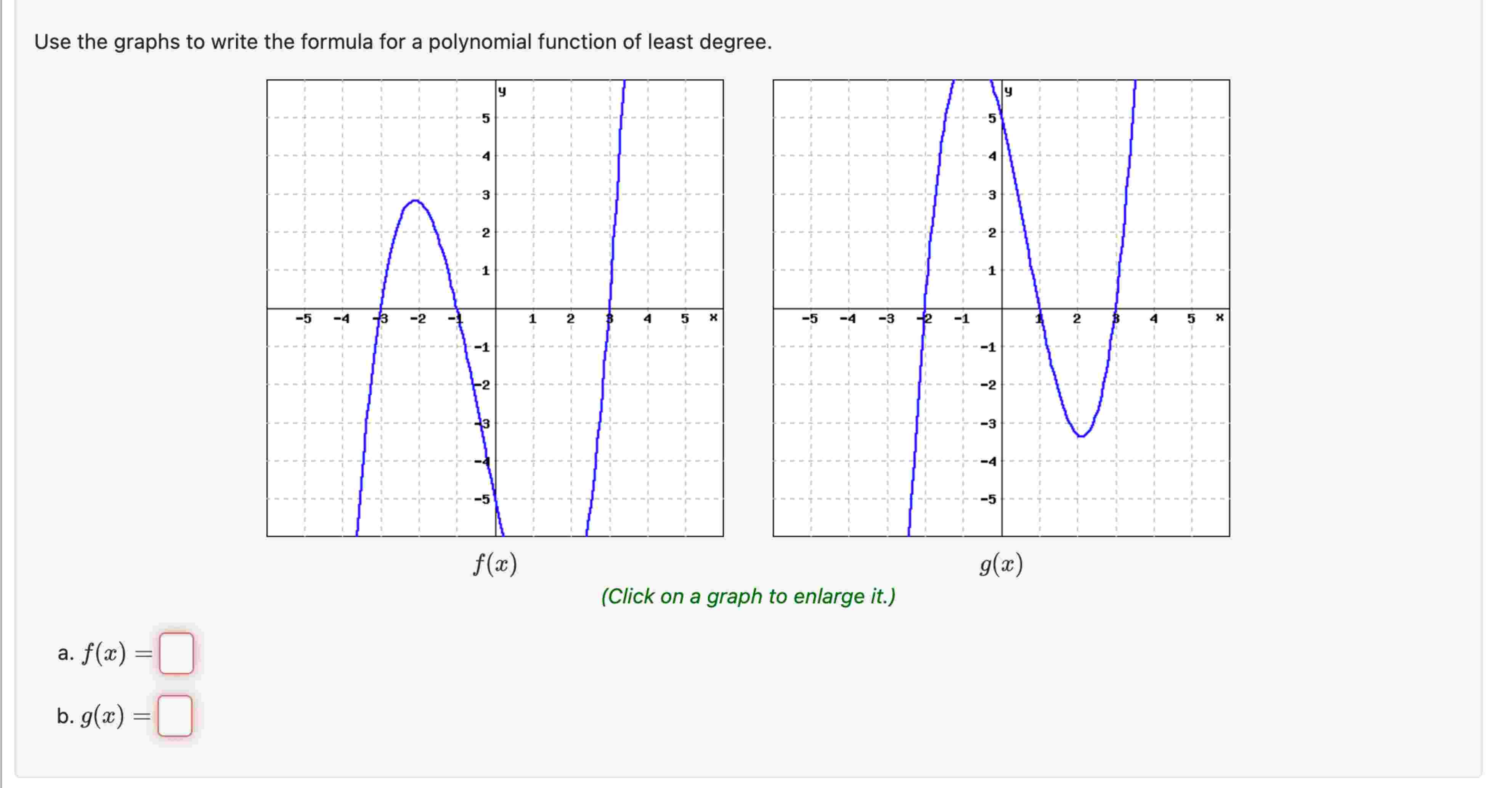 Solved Use the graphs to ﻿write the formula for a polynomial | Chegg.com