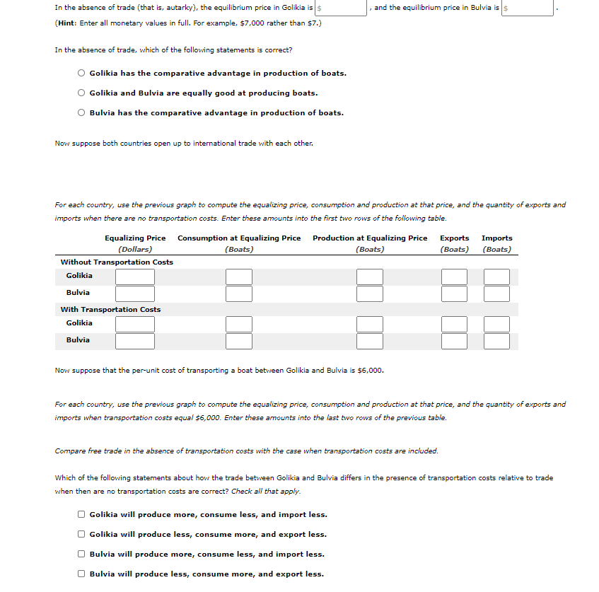 Solved The following graph shows a fictional world economy | Chegg.com