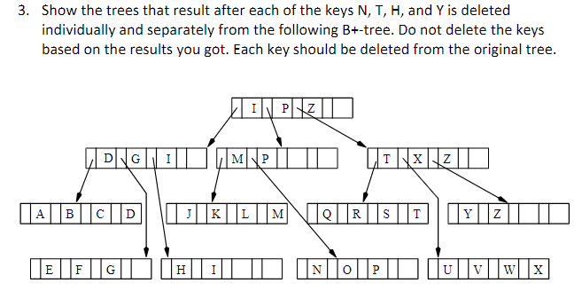 Solved 3. Show the trees that result after each of the keys | Chegg.com