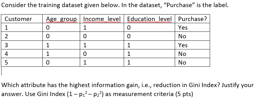 Solved Consider the training dataset given below. In the | Chegg.com