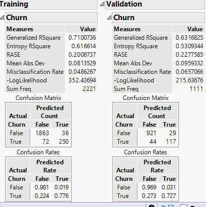 Solved Week 7 Exercises (Include screenshots in your | Chegg.com