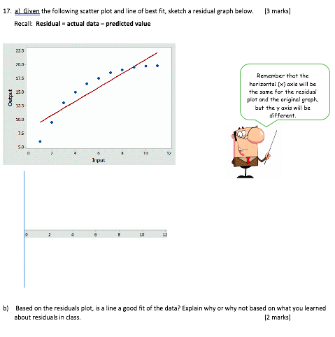 Solved al Given the following scatter plot and line of best | Chegg.com