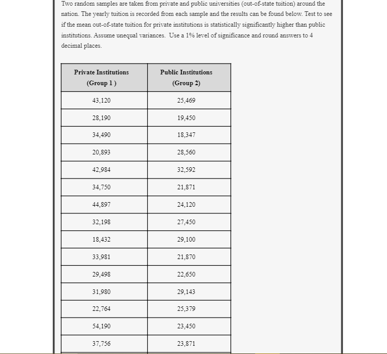 Solved Two random samples are taken from private and public | Chegg.com