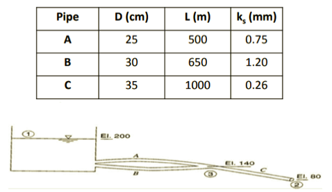 Solved The three pipe system shown in below Figure has the | Chegg.com