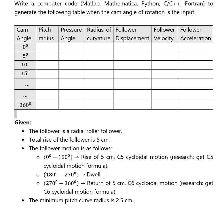 Write a computer code (Matlab, Mathematica, Python, | Chegg.com