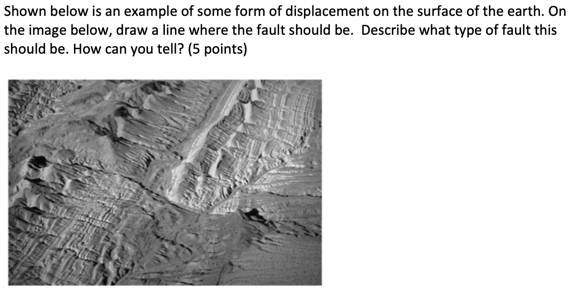 Solved Shown below is an example of some form of | Chegg.com