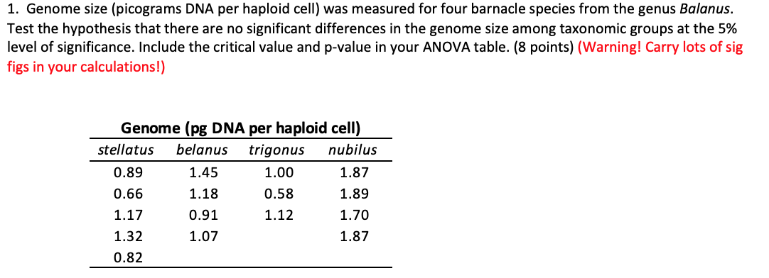 Solved 1. Genome size (picograms DNA per haploid cell) was | Chegg.com
