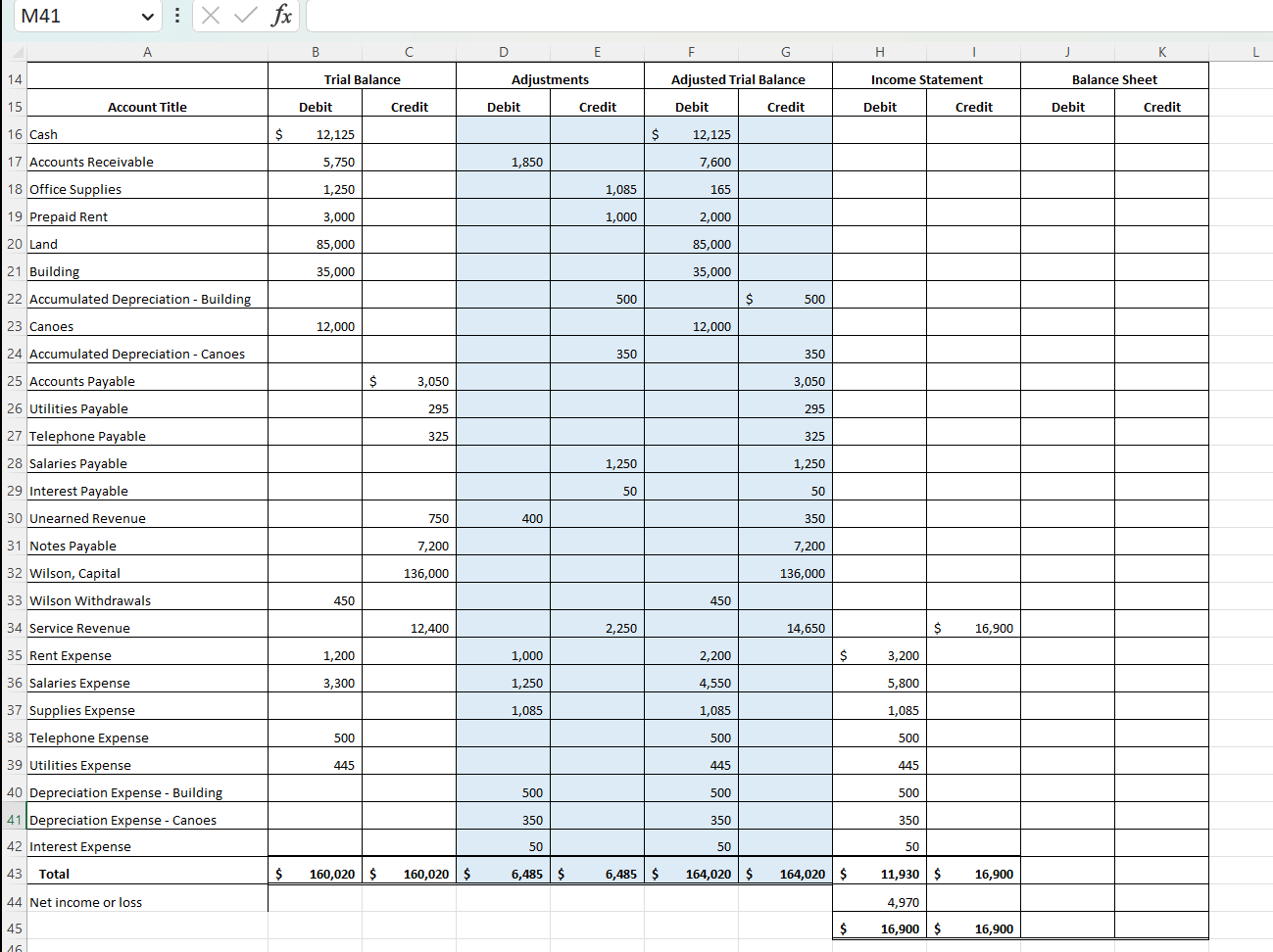 Solved What is the adjusted balance sheet for Canyon Canoe | Chegg.com