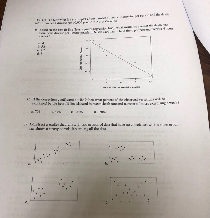 Solved (1s 16) The following is a scatterplot of the number | Chegg.com