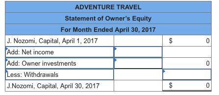 Solved ADVENTURE TRAVEL Statement of Owner's Equity For | Chegg.com