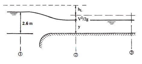Solved A long trapezoidal concrete-lined channel (k = 0·4 | Chegg.com