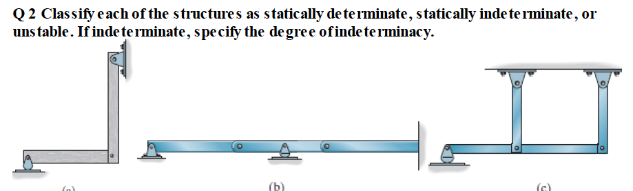 Solved Q2 Classify each of the structures as statically | Chegg.com