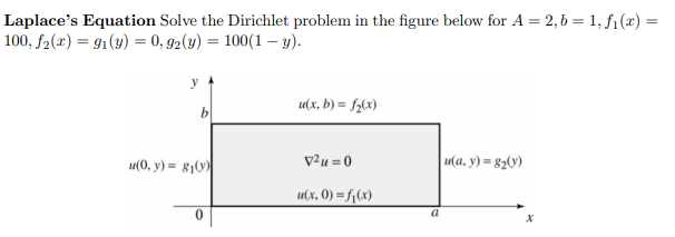 Solved Laplace's Equation Solve the Dirichlet problem in the | Chegg.com