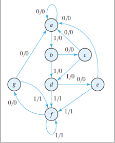 Solved For the state diagram shown, determine the next state | Chegg.com