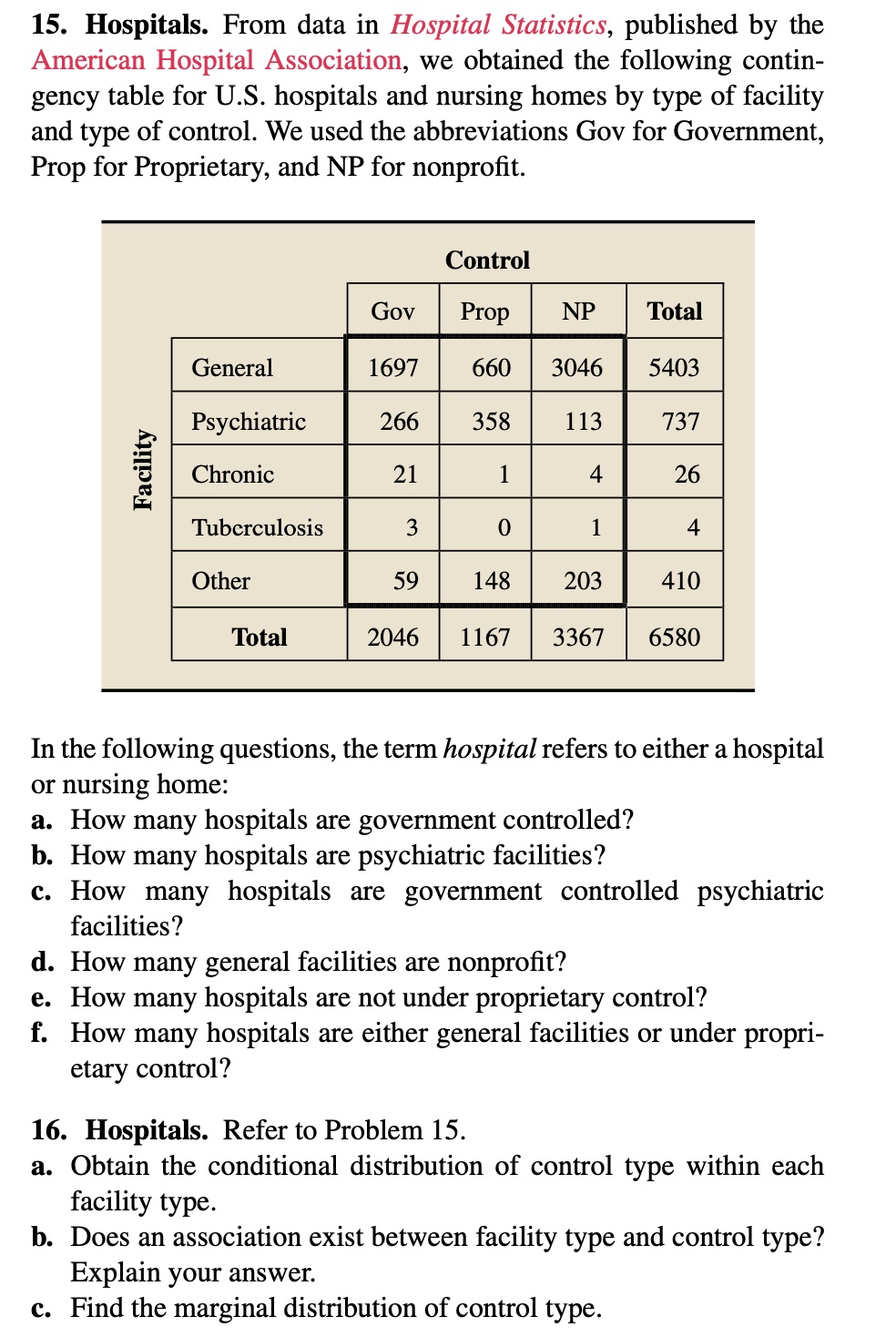 15. Hospitals. From data in Hospital Statistics, | Chegg.com