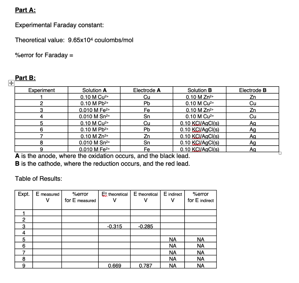 Part A: Experimental Faraday constant: Theoretical | Chegg.com