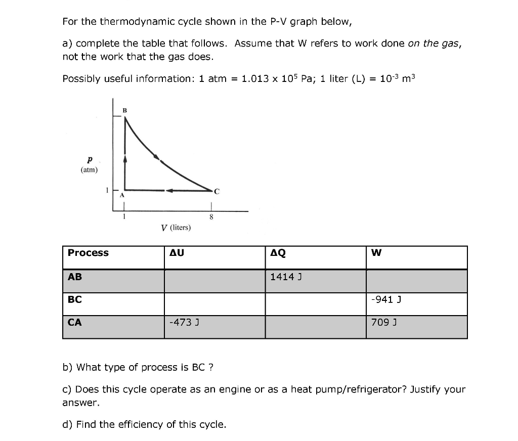 Solved For the thermodynamic cycle shown in the P-V graph | Chegg.com