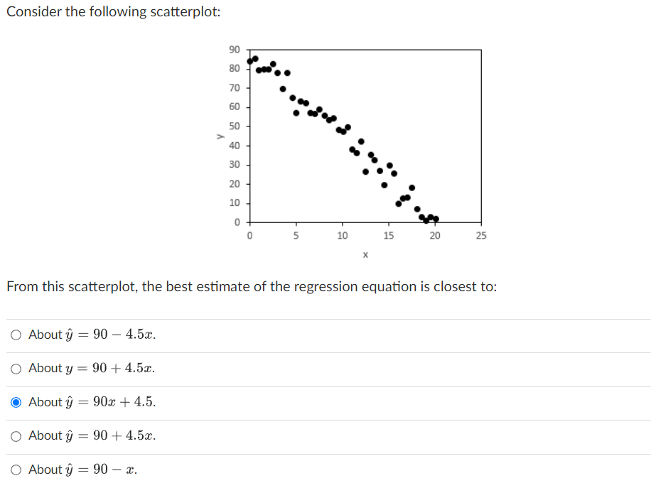 Solved Consider the following scatterplot: 90 80 70 60 50 40 | Chegg.com