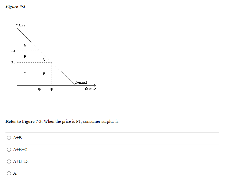 Solved Figure 7-3 Refer to Figure 7-3. When the price is P1, | Chegg.com Solved Figure 7-3 Refer to Figure 7-3. When the price is P1, | Chegg.com