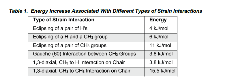 (1) Using data from Table 1, calculate the following | Chegg.com