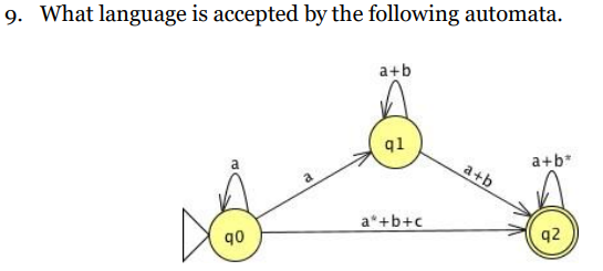 Solved What language is accepted by the following automata? | Chegg.com