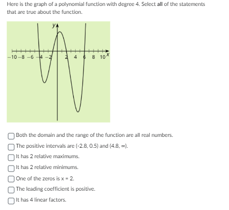 Solved Here is the graph of a polynomial function with | Chegg.com