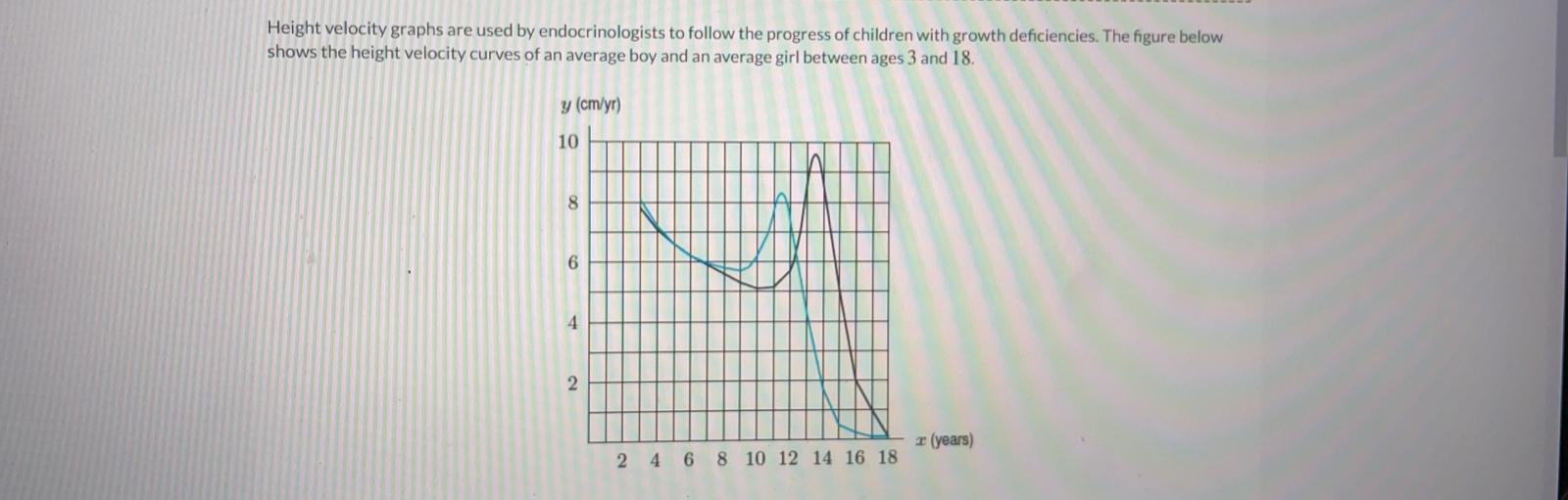 Solved Height velocity graphs are used by endocrinologists | Chegg.com