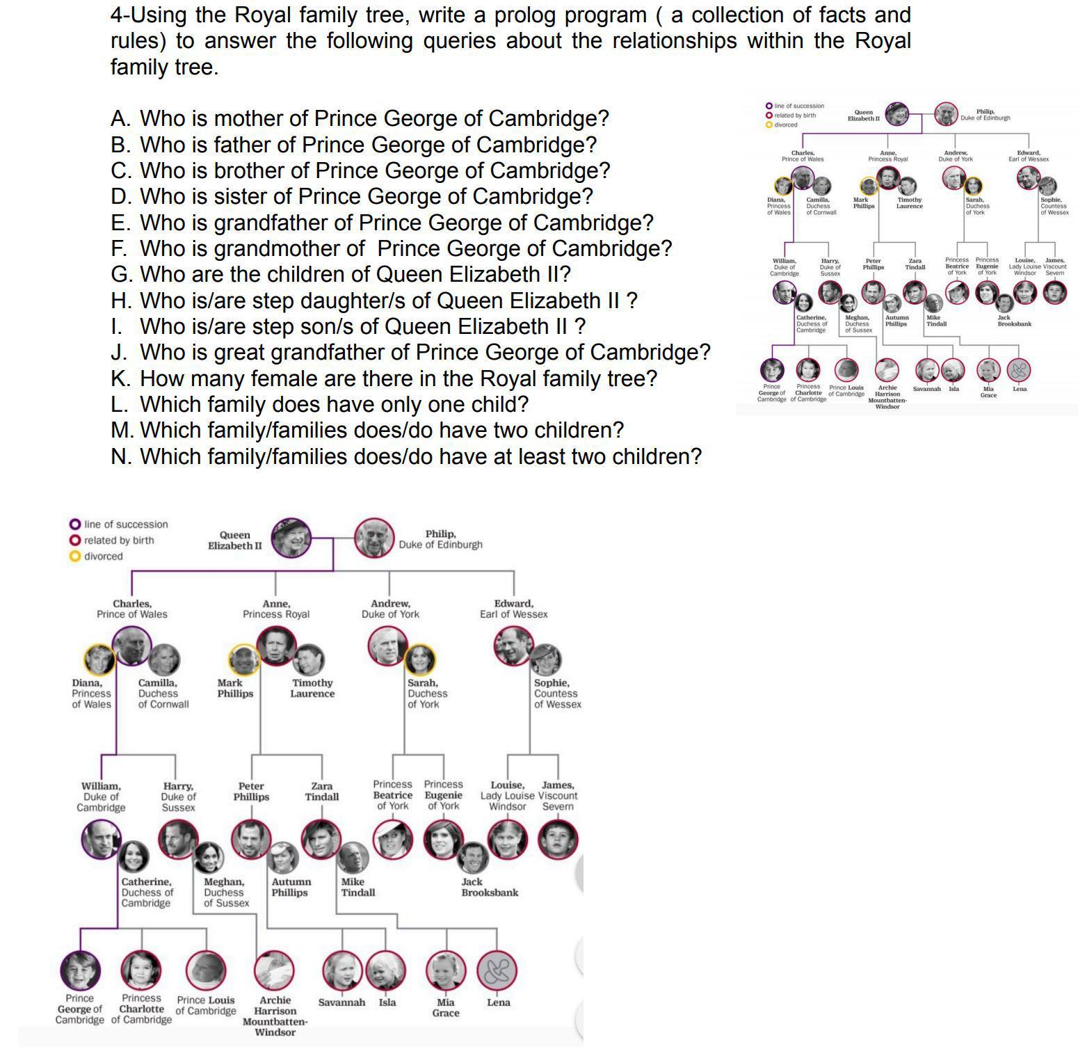 4-Using the Royal family tree, write a prolog program | Chegg.com