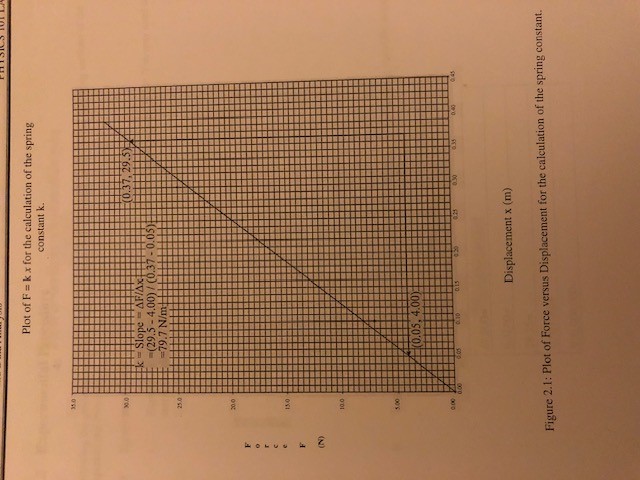 [Solved]: can you explain how to do Data table 2.3 Plot of