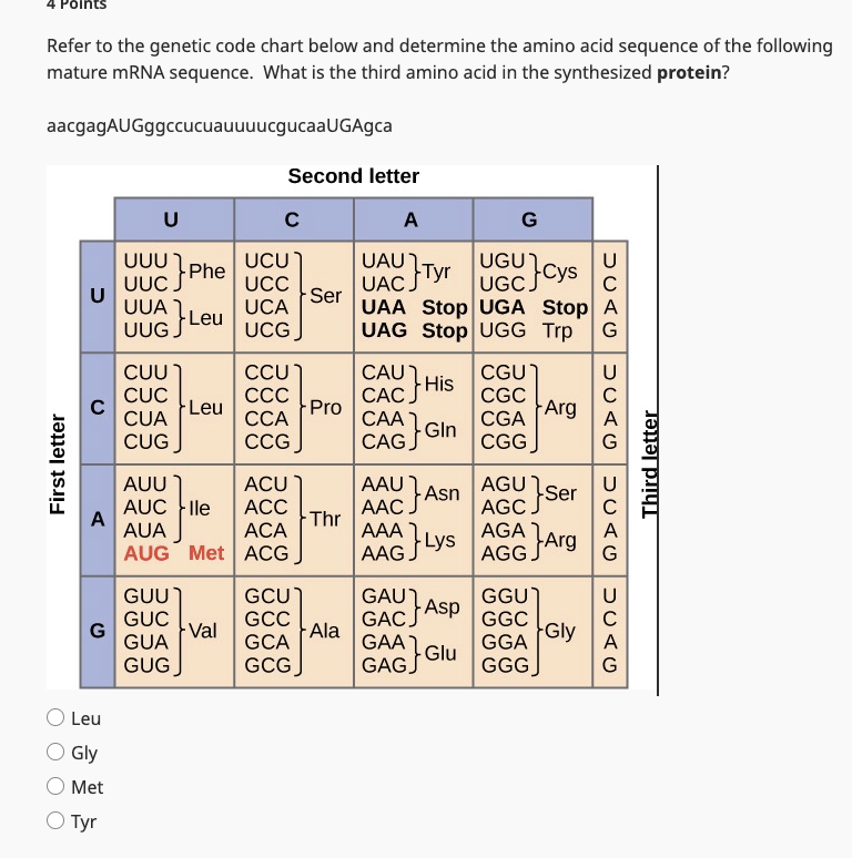 Solved Refer to the genetic code chart below and determine | Chegg.com