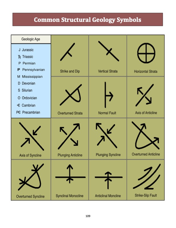 Solved Complete each of the cross-sections below and put the | Chegg.com