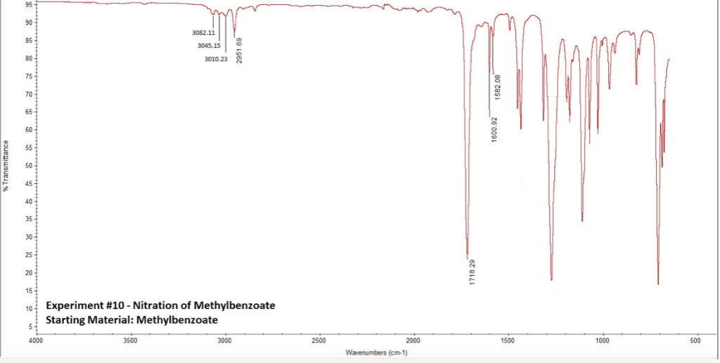 Solved Below are the IR's for methyl benzoate and | Chegg.com
